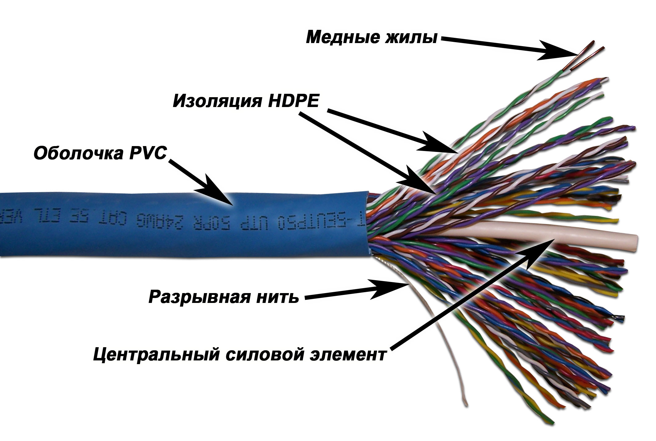 Кабель UTP 50 пар кат 5e - LANart