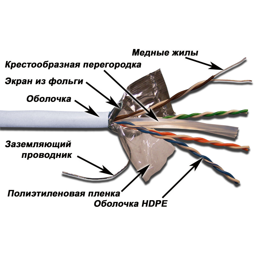 Кабель витая пара кат. 5е SkyNet Standard FTP внутренний 4x2x0.5 Cu ...