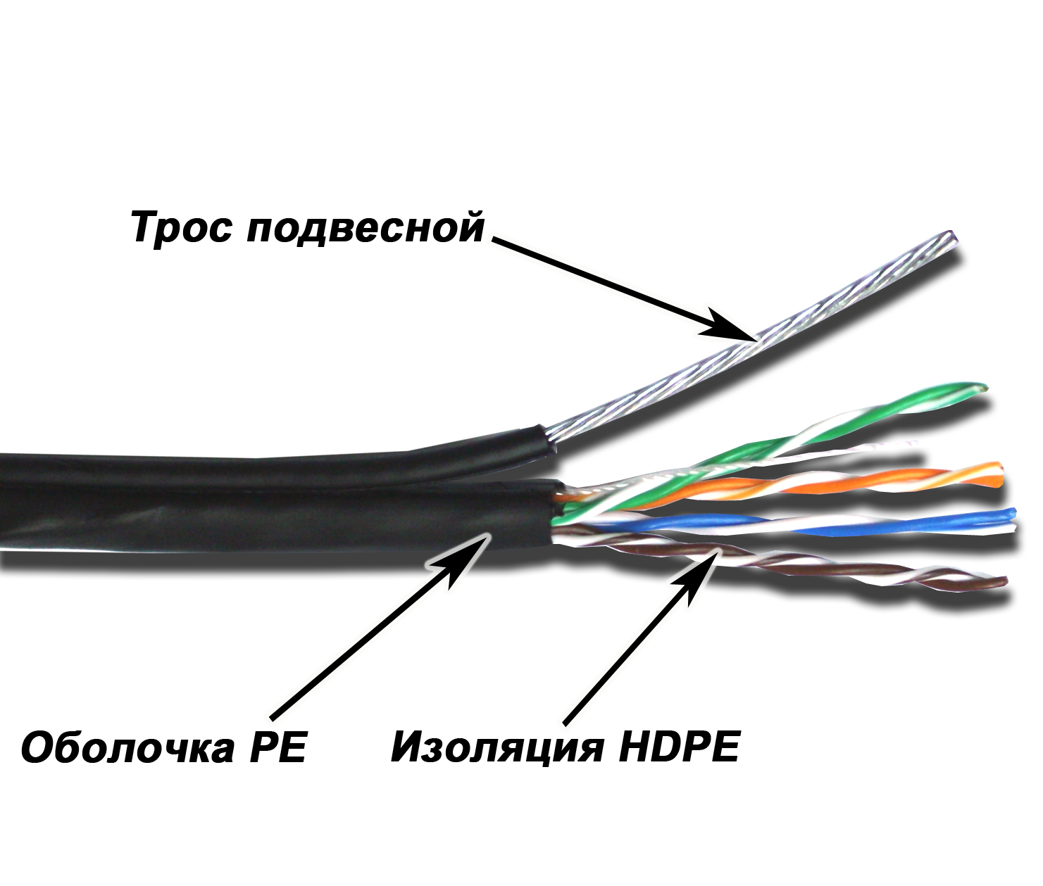 Купить кабель UTP cat 5e - цены на неэкранированную витую пару ...