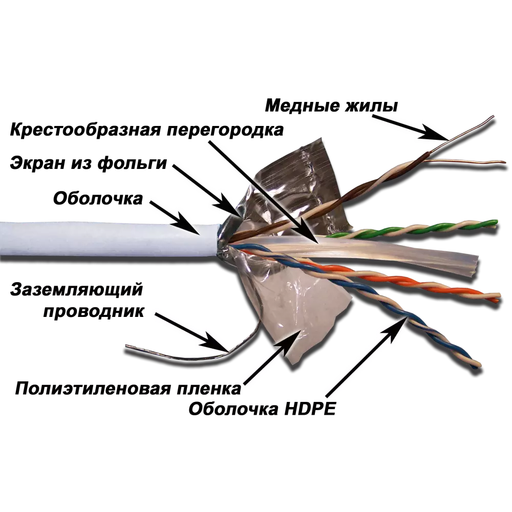 Кабель витая пара кат. 5е SkyNet Standard FTP внутренний 4x2x0.5 Cu ...